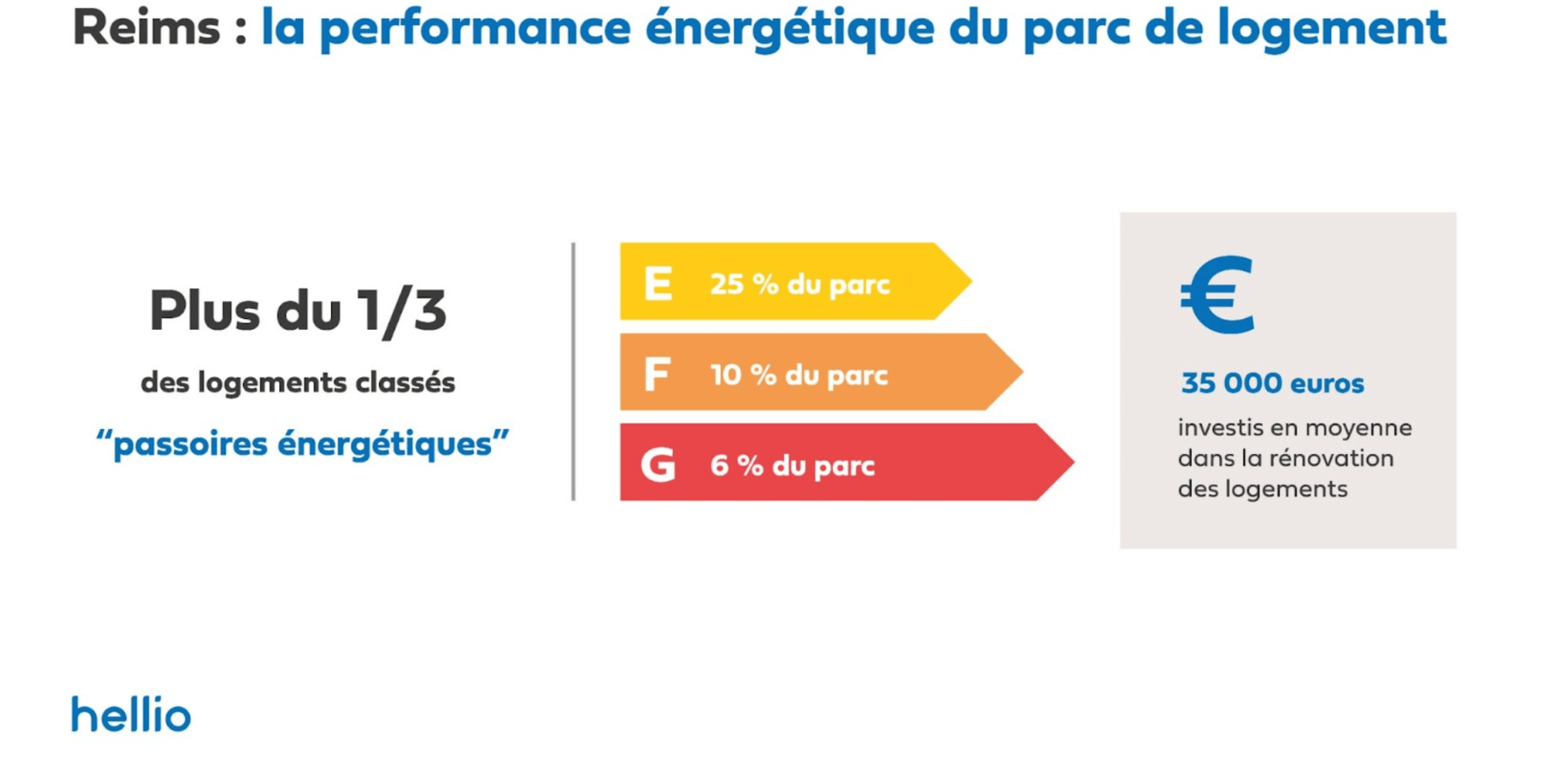 Rénovation énergétique à Reims | Émission Les Clés de la ville & Hellio